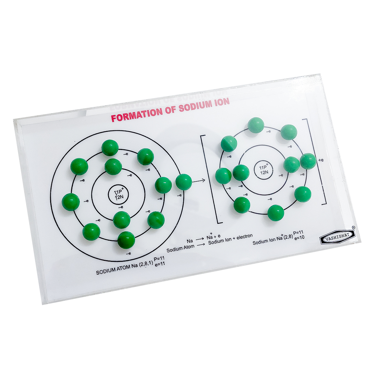 Formation Of Sodium Ion Model